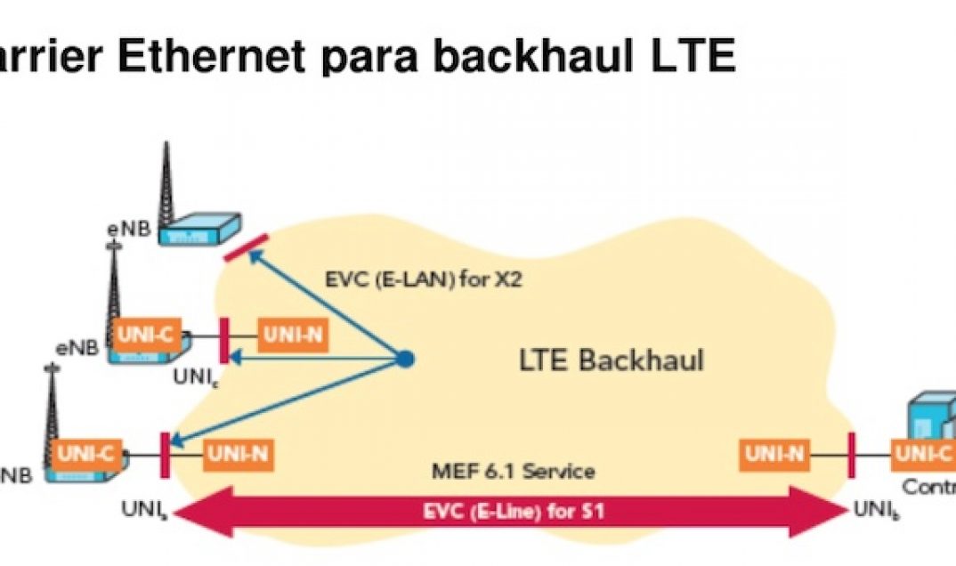 Backhaul – Telecom Webinar